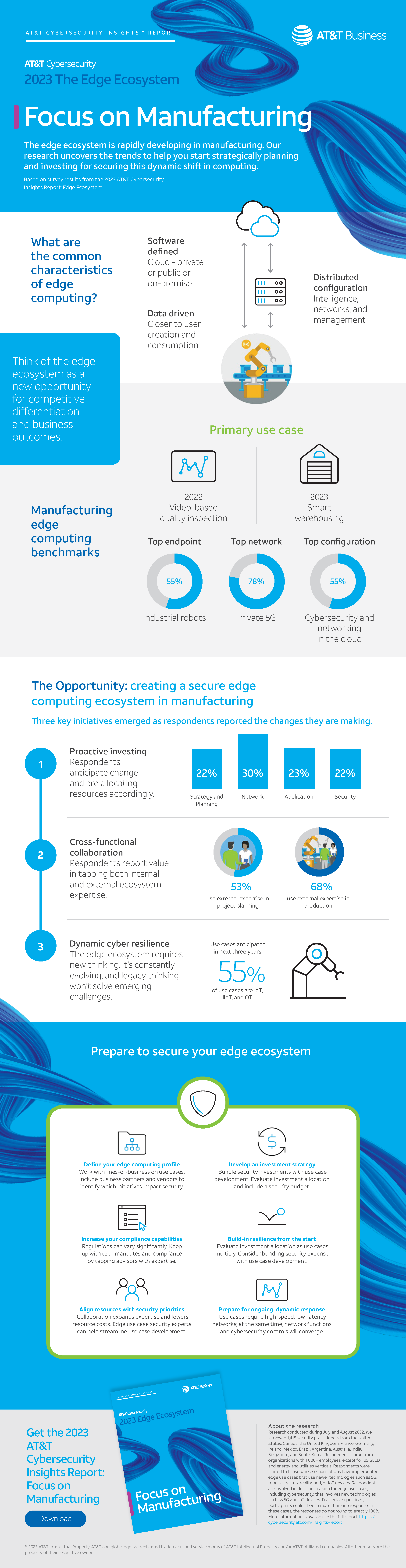 Get The Cybersecurity Insights Report | LevelBlue