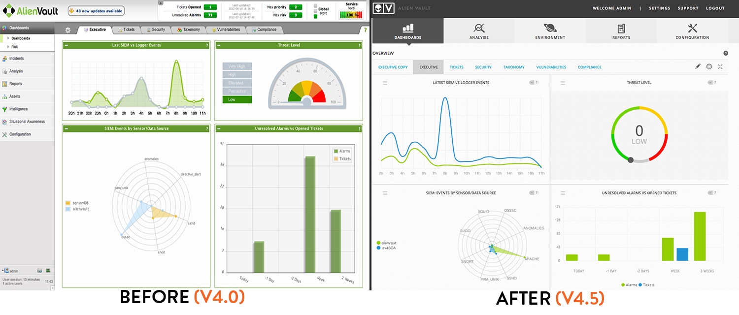 What's New in AlienVault v4.5? | LevelBlue