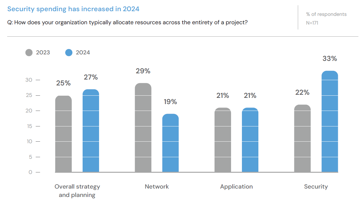 Retail leaders can align cybersecurity with | LevelBlue