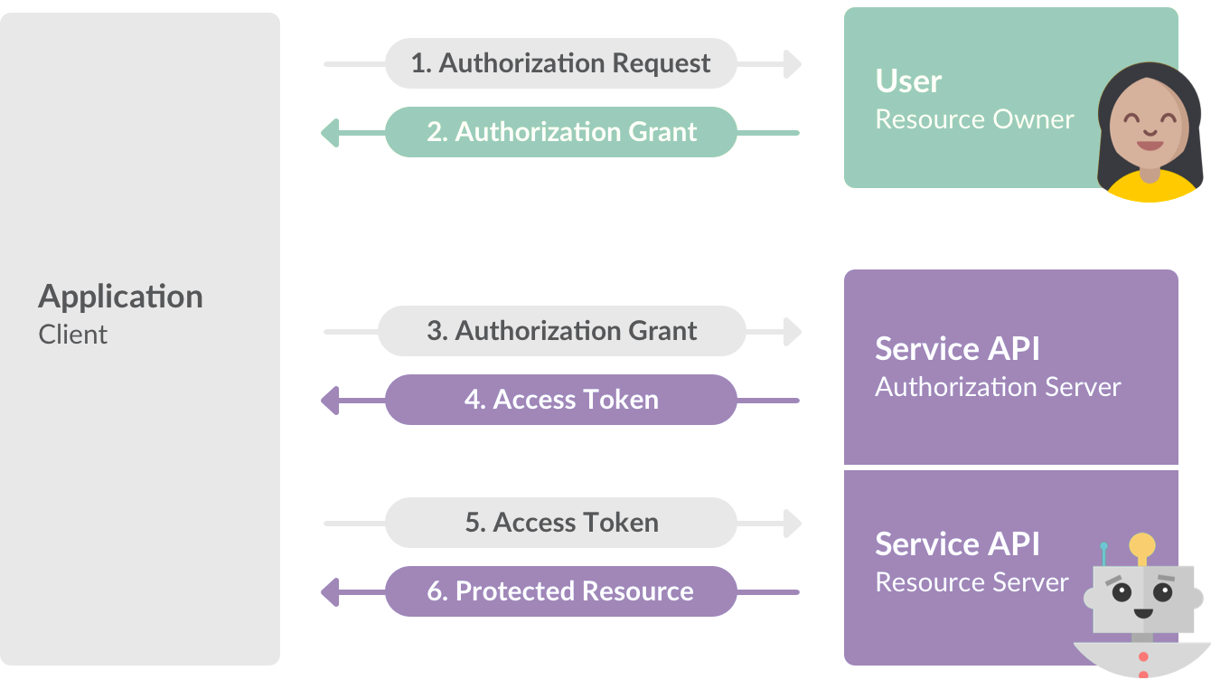 Slack Phishing Attacks Using Webhooks Levelblue