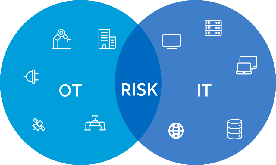 Preparing for IT/OT convergence: Best practices | LevelBlue