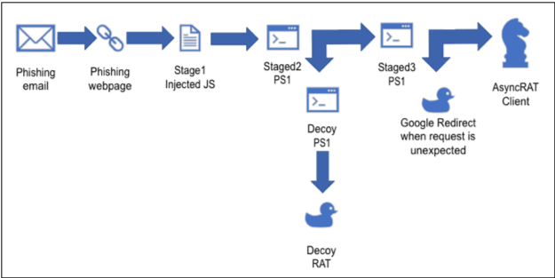 AsyncRAT Loader: Advanced Threat Analysis | LevelBlue