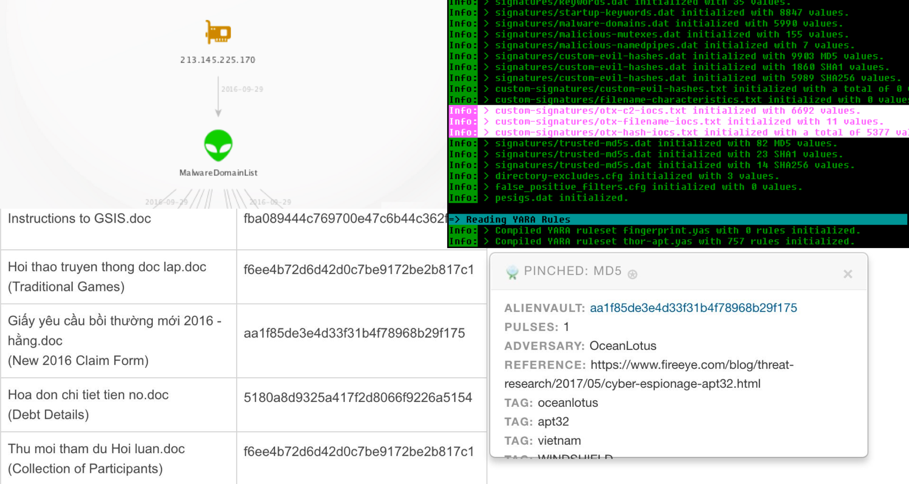 The Upgraded AlienVault OTX API & Ways to Score | LevelBlue