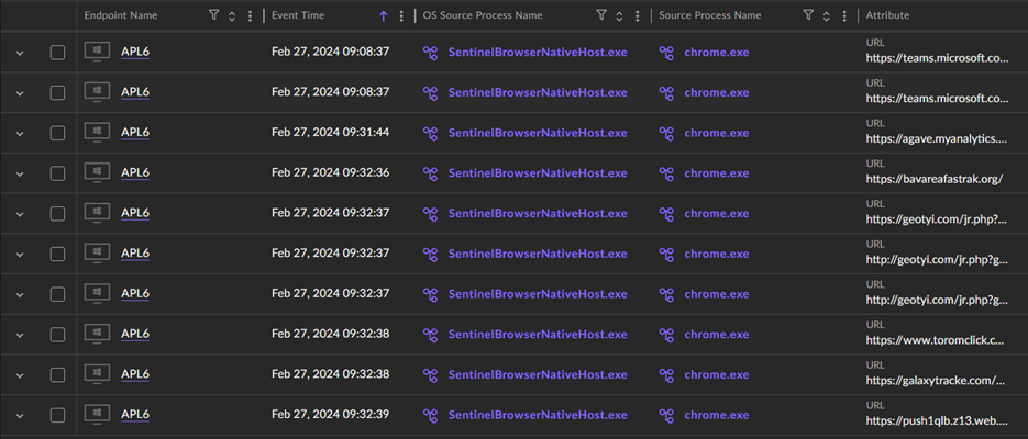 Stories from the SOC – Combating “Security | LevelBlue