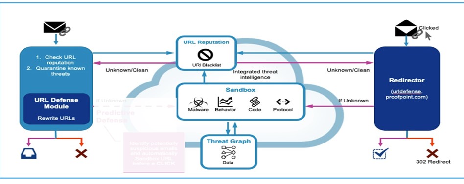 Stories from the SOC: Fighting back against | LevelBlue