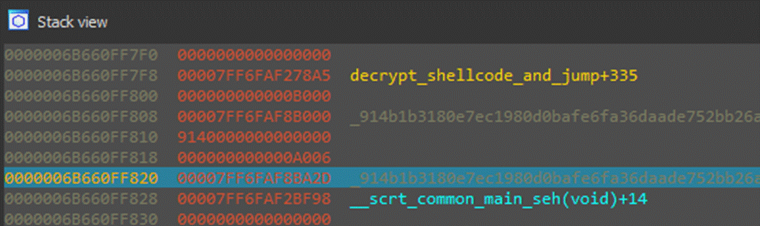 Unveiling the Highly Evasive Loader Targeting | LevelBlue