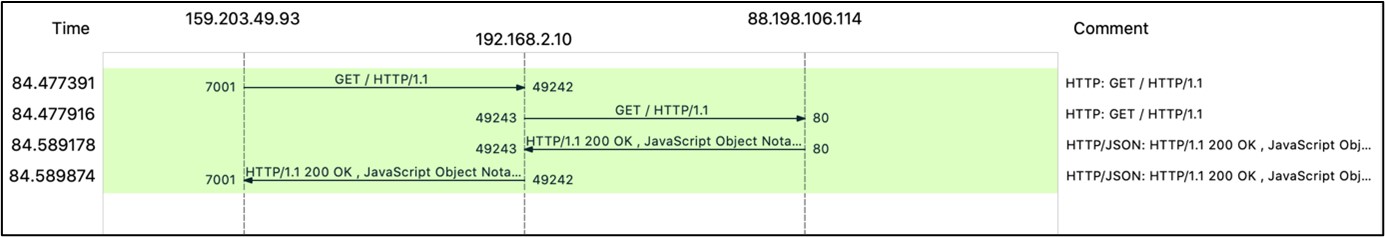 AdLoad's Mac Proxy Scheme Unveiled | LevelBlue