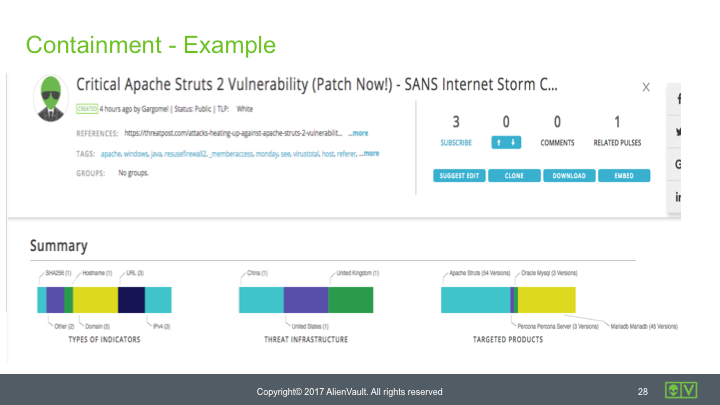 Intermediate Mitigation Measures May be Required | LevelBlue