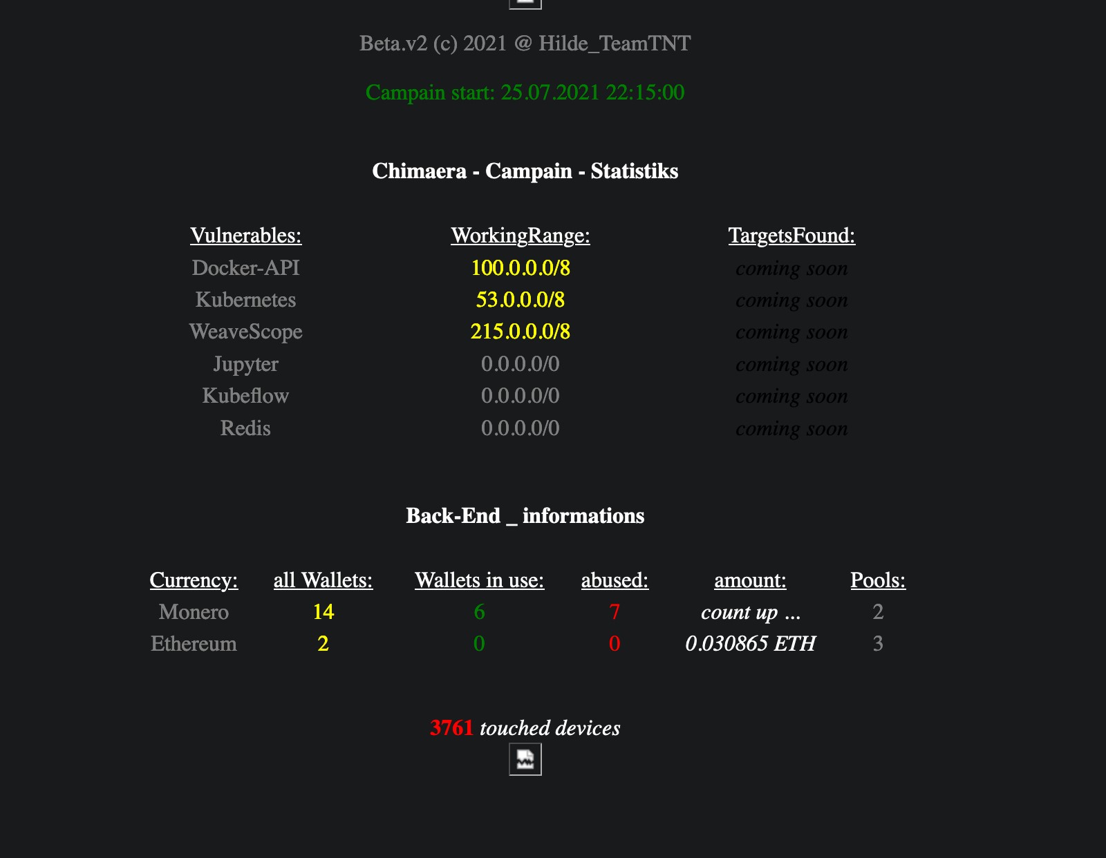 TeamTNT with new campaign aka "Chimaera" | LevelBlue