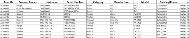 CMMC 2.0: key changes | LevelBlue
