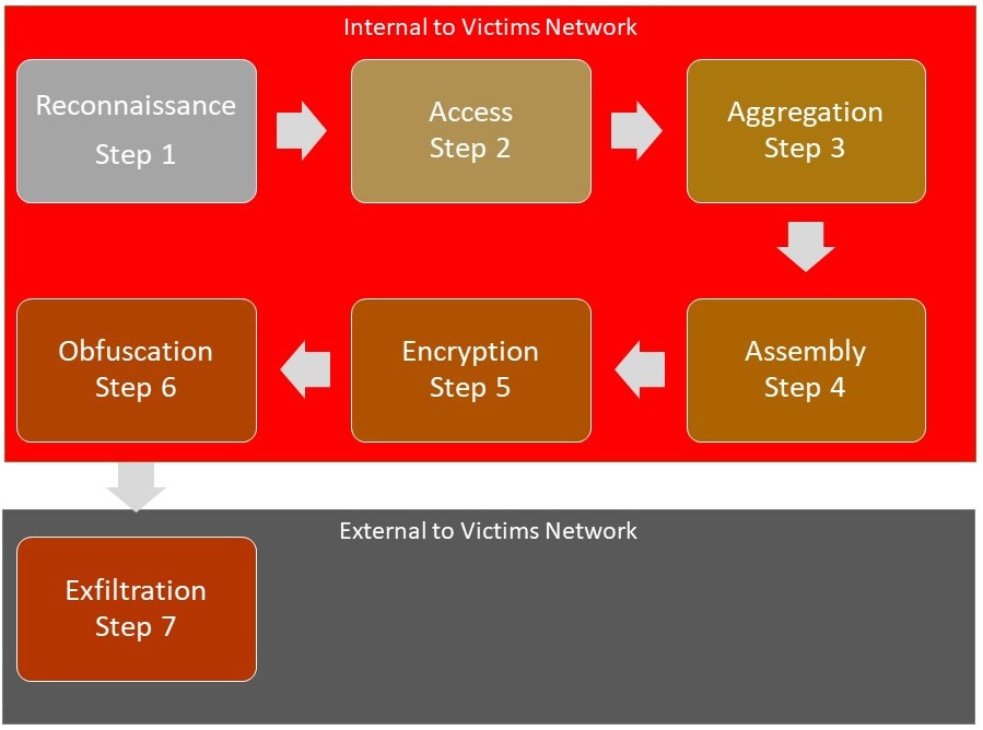 Cyber Kill Chain model and framework explained | LevelBlue