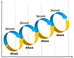 The new normal is actually very normal: Punctuated | LevelBlue