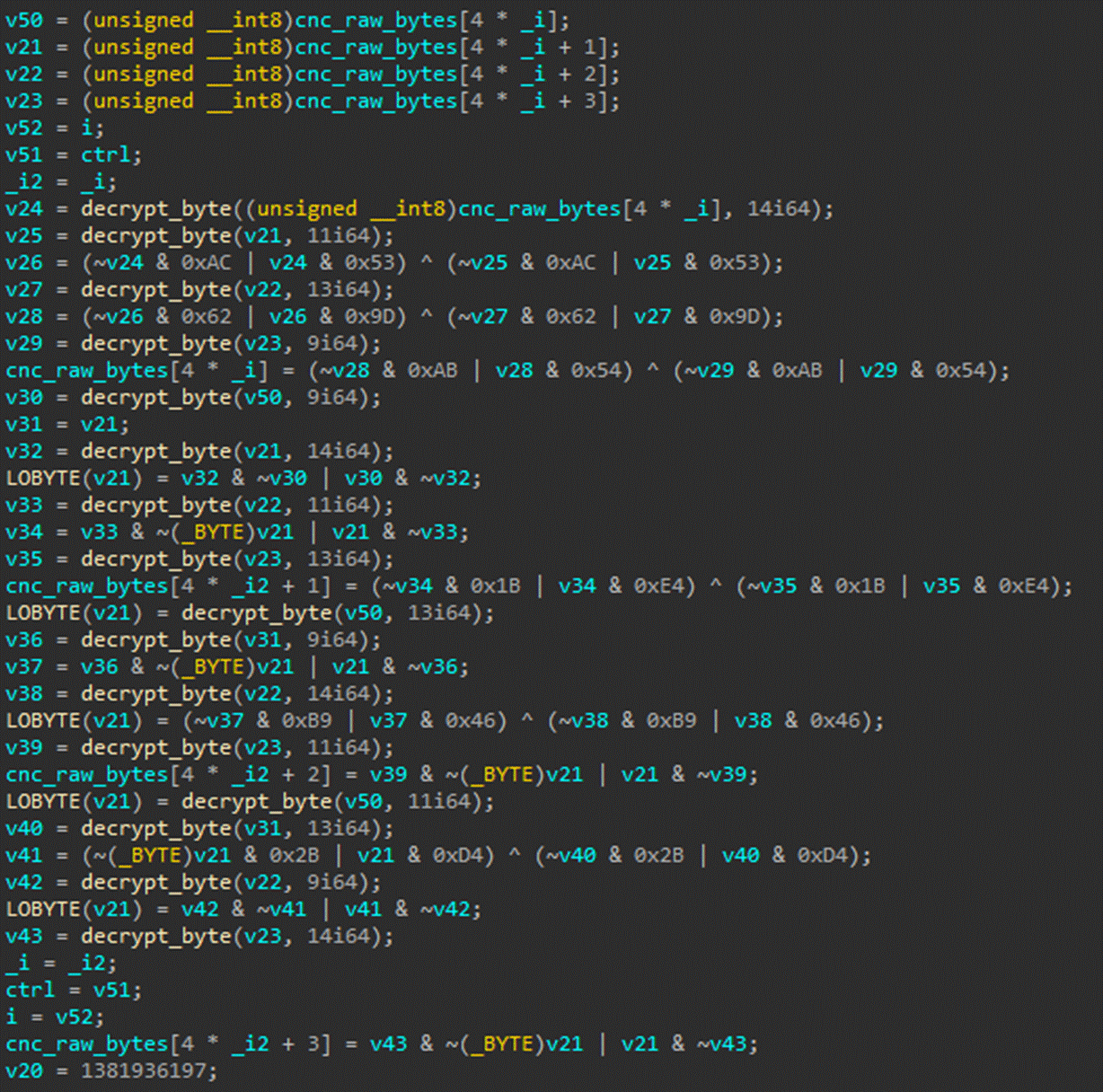 Unveiling the Highly Evasive Loader Targeting | LevelBlue