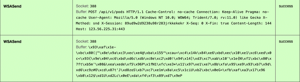 LevelBlue Labs Discovers Highly Evasive, New Loader Targeting Chinese ...