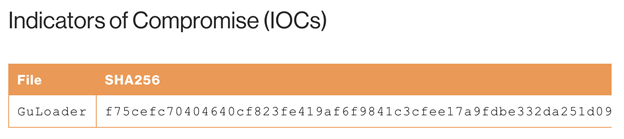 GuLoader – a highly effective and versatile | LevelBlue