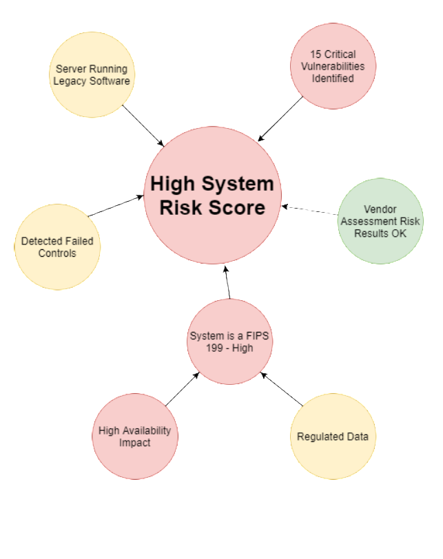 Lessons learned from building an inventory of | LevelBlue