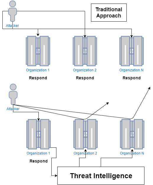 Intelligent Cyber Defense using Threat Analysis | LevelBlue