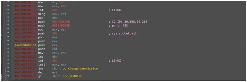 Shikitega: Stealthy Linux Malware Alert | LevelBlue Shikitega: Stealthy Linux Malware Alert | LevelBlue