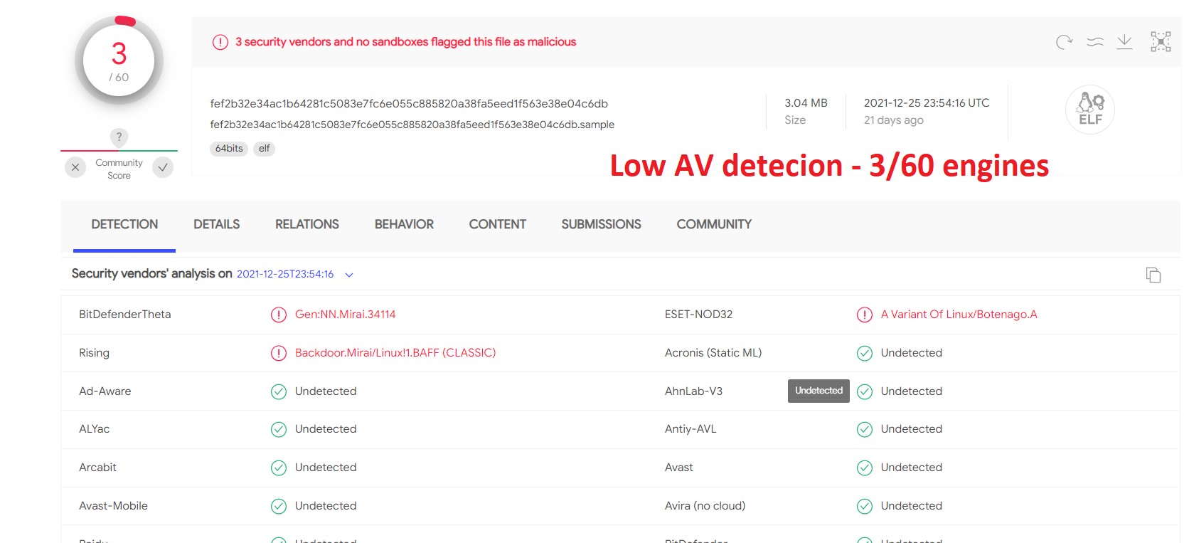 BotenaGo strikes again - malware source code | LevelBlue