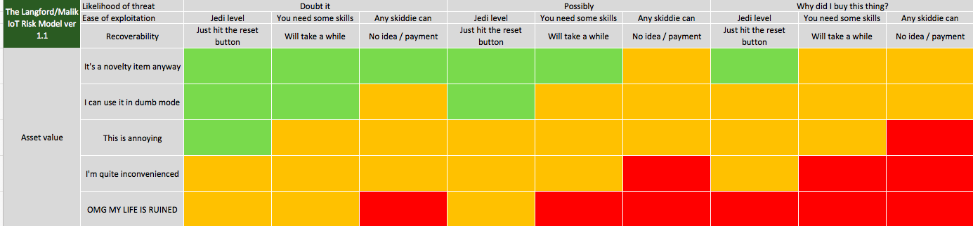 The Internet of Ransomware | LevelBlue