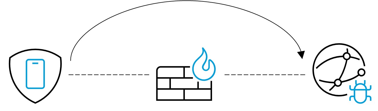 Establishing a Mobile Device Vulnerability | LevelBlue