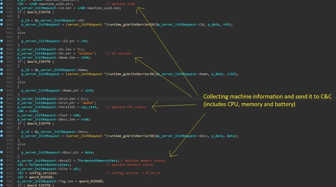 ProxyNation: Malware-Driven Proxy Surge | LevelBlue