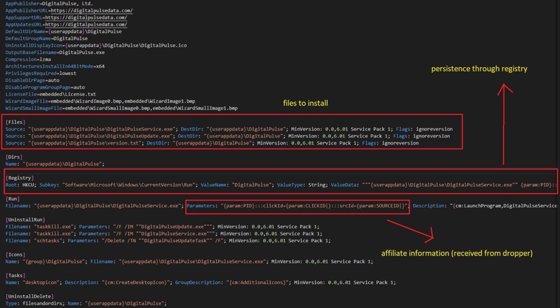 ProxyNation: Malware-Driven Proxy Surge | LevelBlue