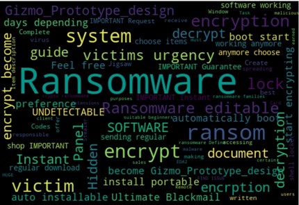 An assessment of ransomware distribution on | LevelBlue