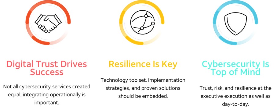 Embracing the Future of Cybersecurity | LevelBlue