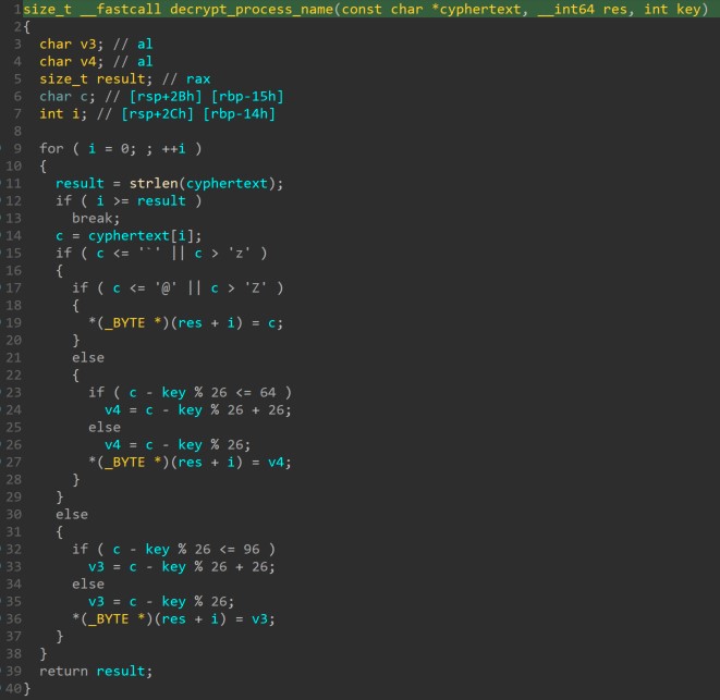 PRISM attacks fly under the radar | LevelBlue