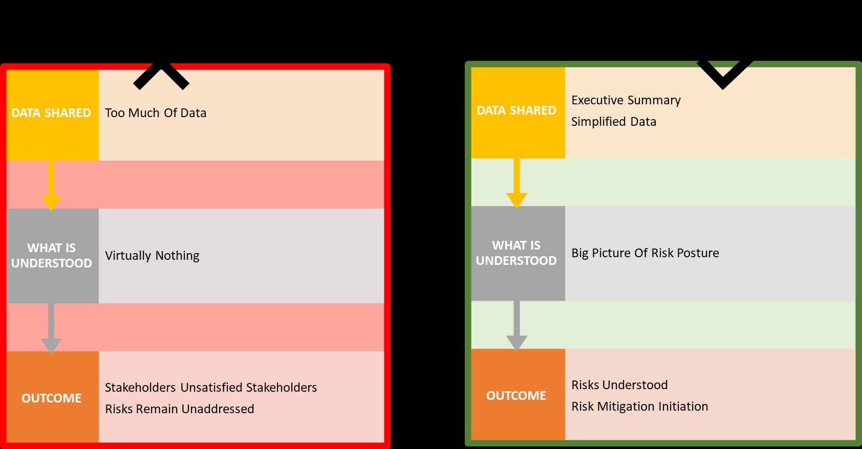 Meaningful security metrics | LevelBlue