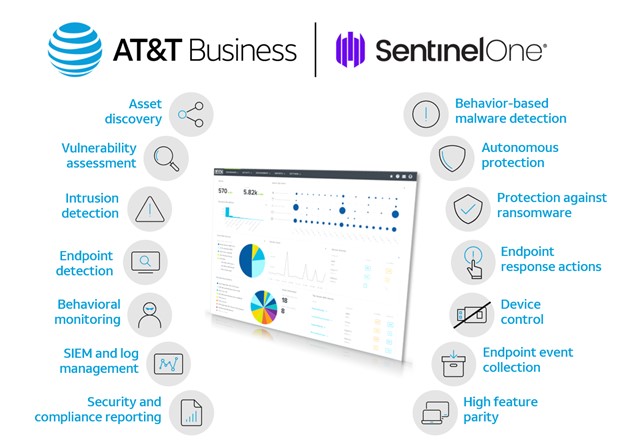 LevelBlue's Partner Program and SentinelOne enter | LevelBlue