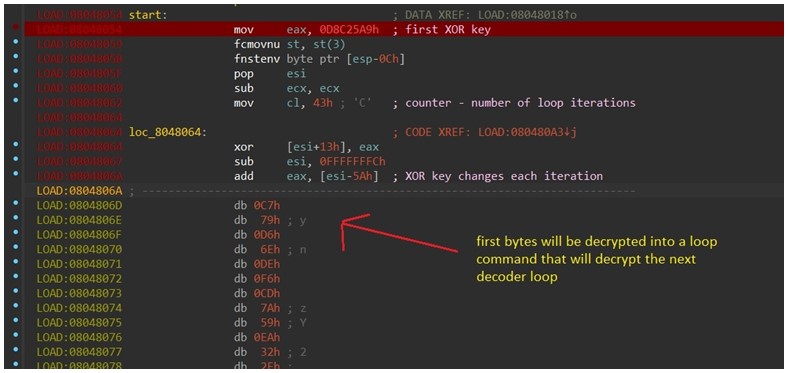 Shikitega: Stealthy Linux Malware Alert | LevelBlue