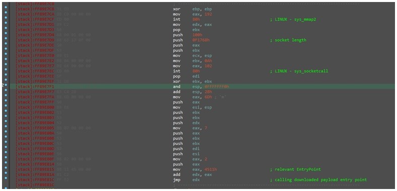 Shikitega: Stealthy Linux Malware Alert | LevelBlue Shikitega: Stealthy Linux Malware Alert | LevelBlue