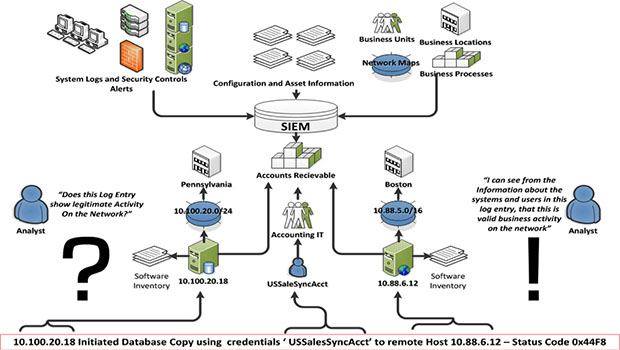 2021 SIEM Logging Overview: Benefits, Process | LevelBlue