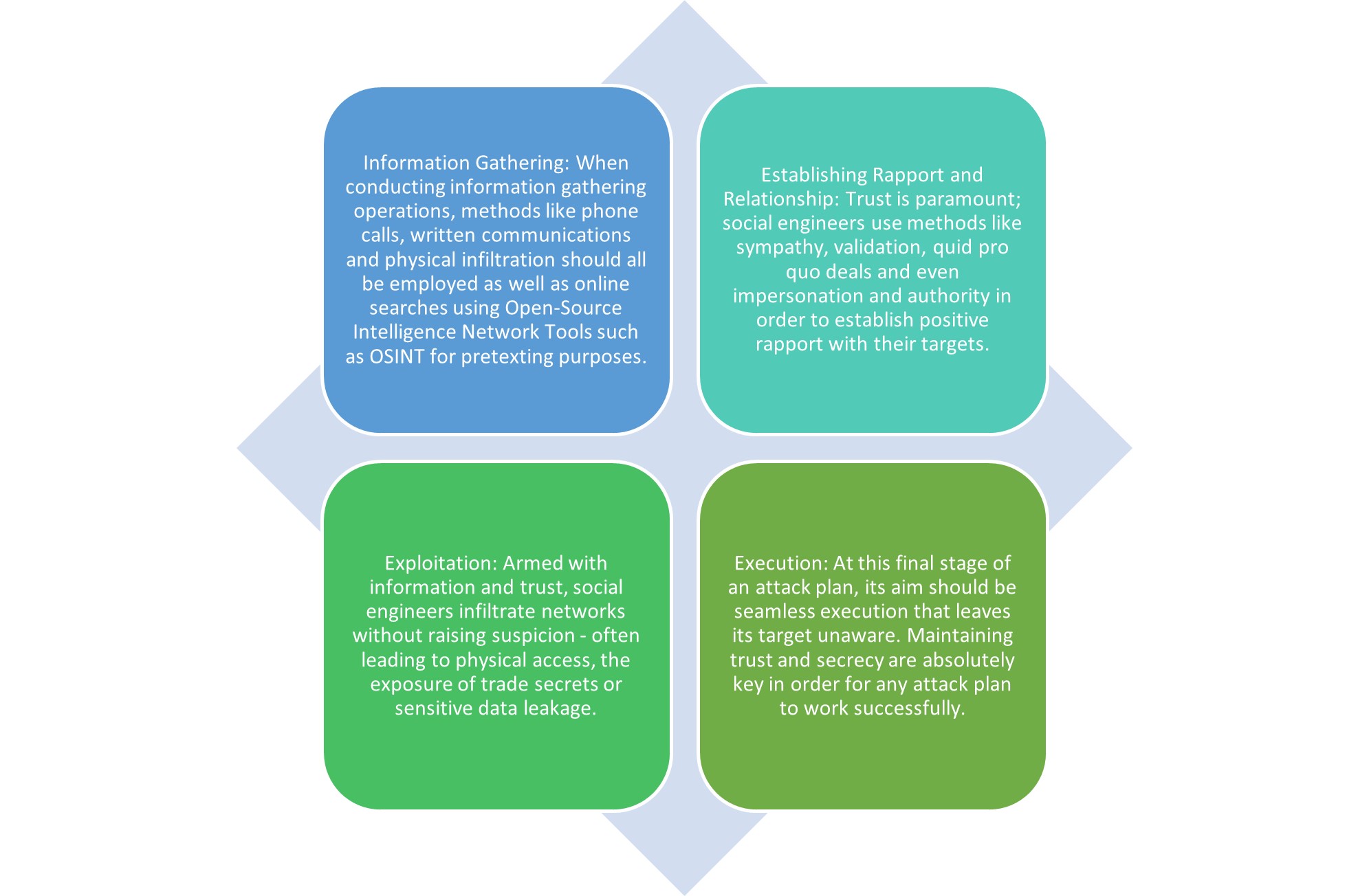 Social engineering: Hacking minds over bytes | LevelBlue