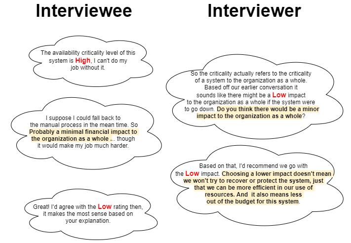 Lessons learned from building an inventory of | LevelBlue