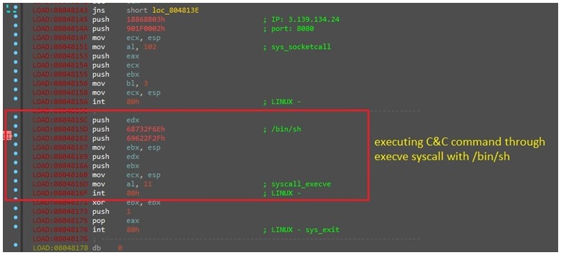 Shikitega: Stealthy Linux Malware Alert | LevelBlue