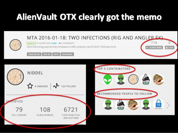 Open Threat Exchange (OTX) Introduces New Features | LevelBlue