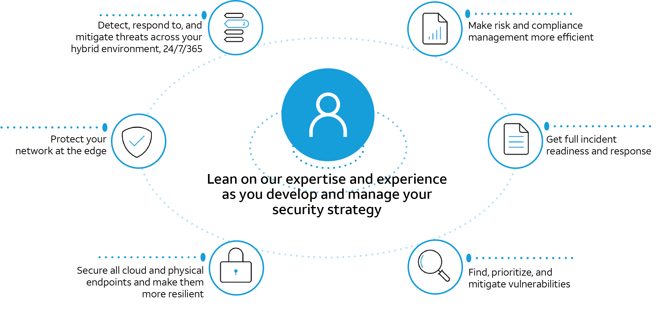 Managed Endpoint Security | LevelBlue