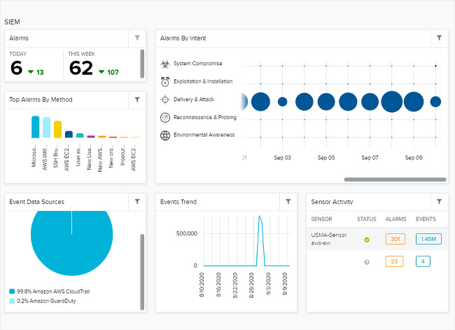 BlueApps | Integration Partners for LevelBlue USM
