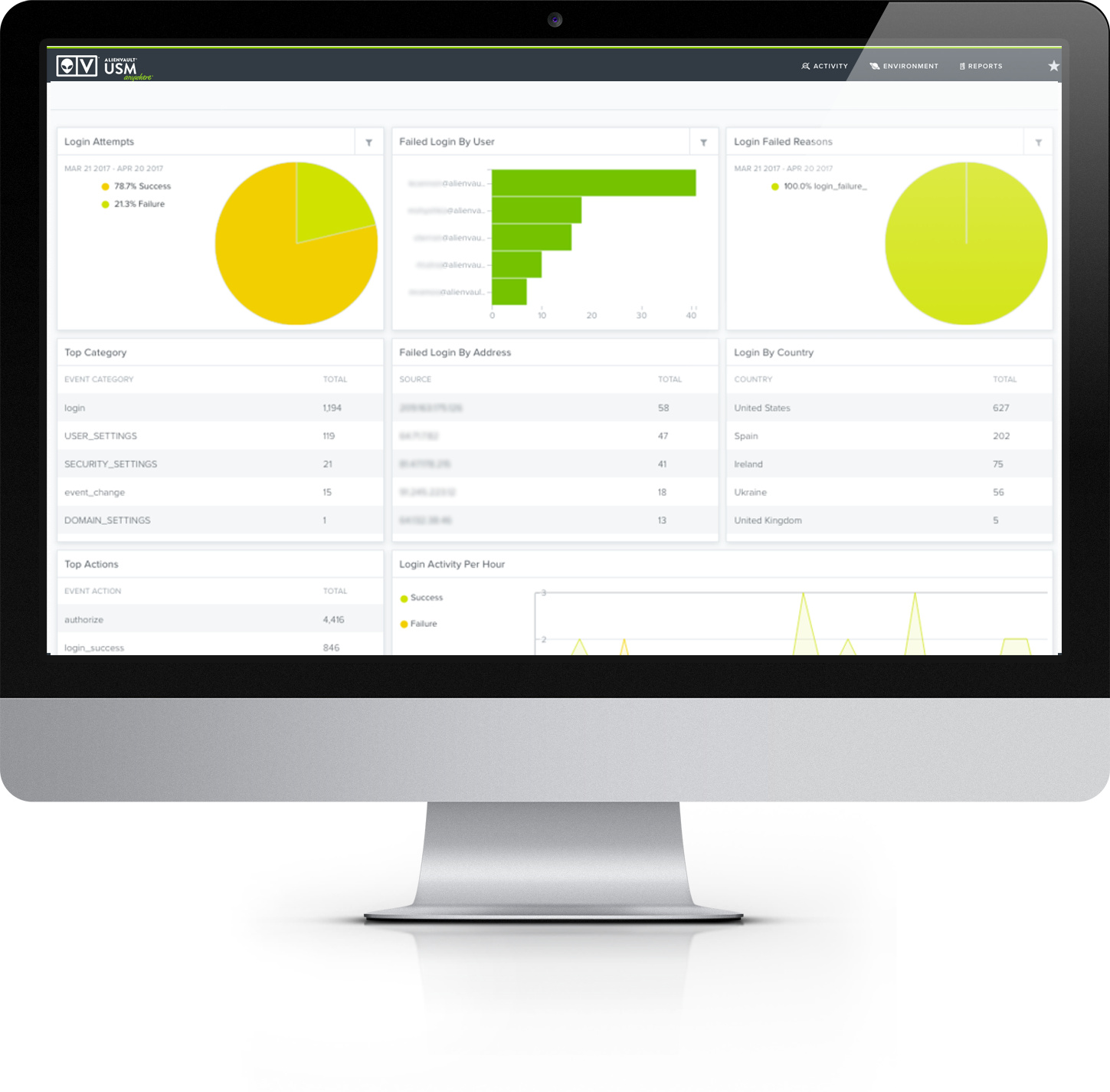 Building a Real-World SOC with LevelBlue